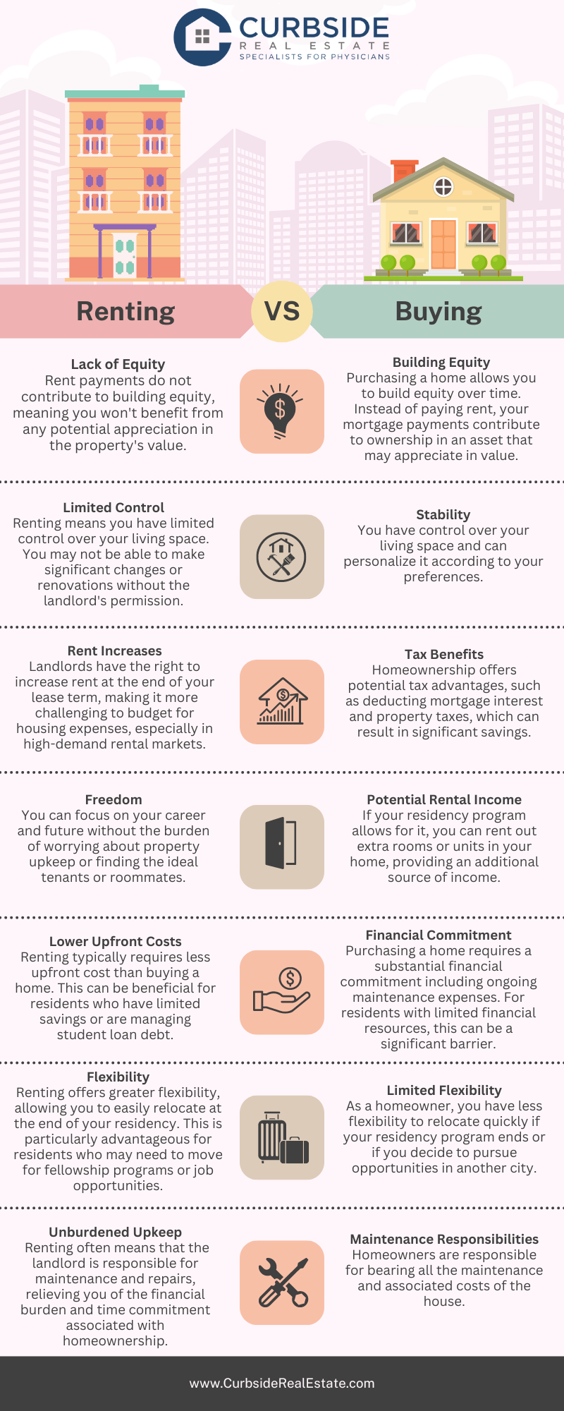 Renting vs. Buying: Pros and Cons to Consider Before Moving